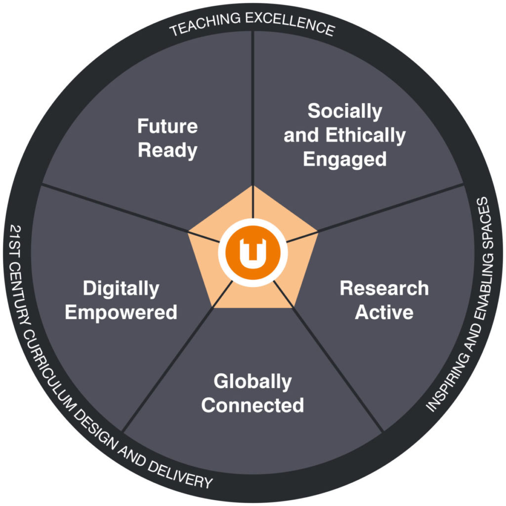 Future Facing Learning Continuing Professional Development - LTE Online