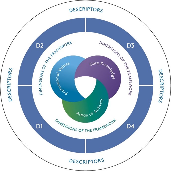 Recognising Excellence in Learning and Teaching (RELT/PSF 2023) - LTE ...