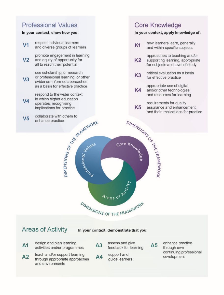 Recognising Excellence in Learning and Teaching (RELT/PSF 2023) - LTE ...