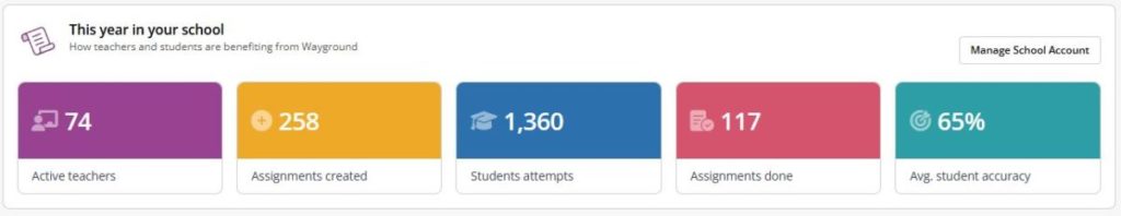 Quizizz Is Now WayGround - 'What This Means for Teesside University Staff' - LTE Online